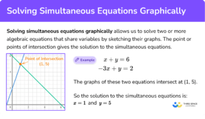 Solving Simultaneous Equations Graphically - GCSE Maths