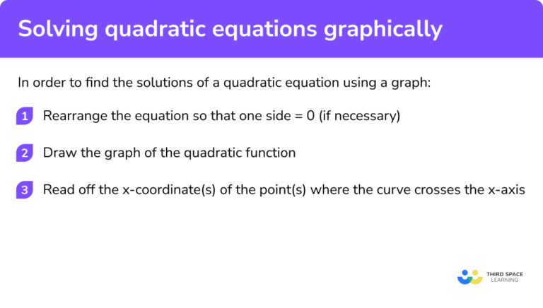 Solving Quadratic Equations Graphically Gcse Maths Revision Guide