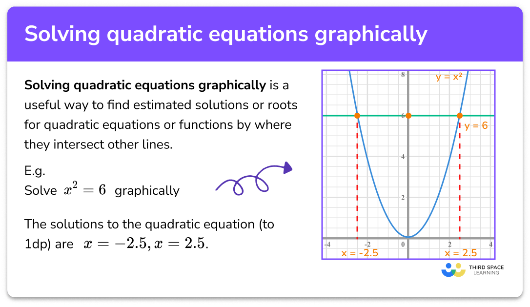 Solving Quadratic Equations Graphically GCSE Maths Revision Guide