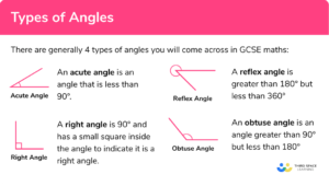 Types of Angles - GCSE Maths - Steps, Examples & Worksheet