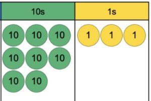 What Is Column Addition? Explained For Primary School