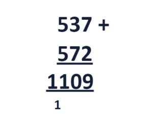 What Is Column Addition? Explained For Primary School