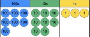What Is Standard Algorithm Subtraction? - For Elementary Schools