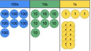 What Is Column Subtraction? Explained For Primary School