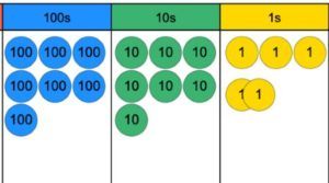 What Is Column Subtraction? Explained For Primary School