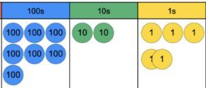 What Is Standard Algorithm Subtraction? - For Elementary Schools