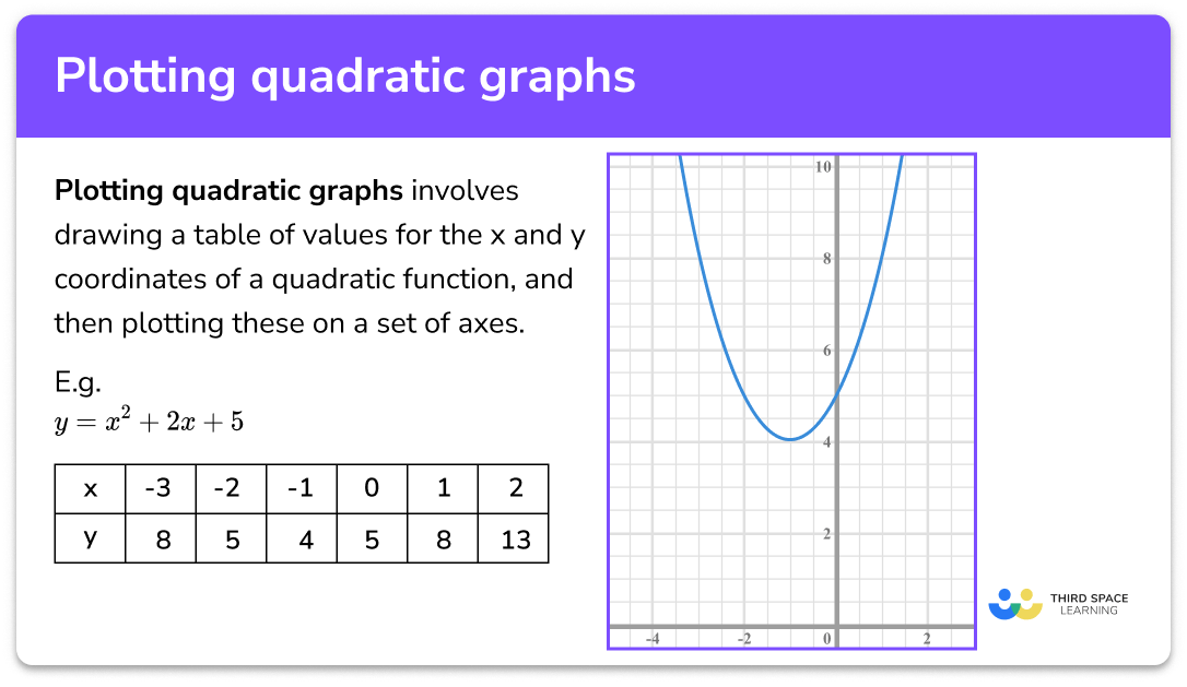 Plotting Quadratic Graphs GCSE Maths Steps Examples Worksheet