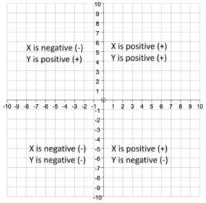 Teaching Geometry And Coordinates KS2: A Guide For Primary Teachers
