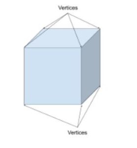 What Are Vertices, Faces & Edges? Explained For Primary School