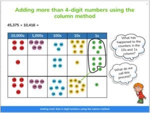 What Is Column Addition? Explained For Primary School