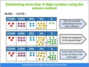 What Is Column Subtraction? Explained For Primary School