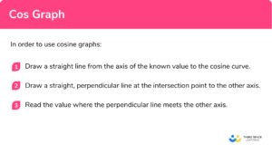 Cos Graph - GCSE Maths - Steps, Examples & Worksheet