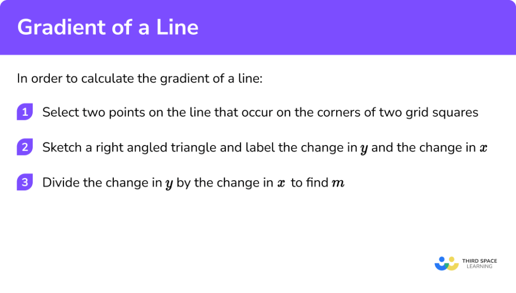 Gradient Of A Line - GCSE Maths - Steps, Examples & Worksheet