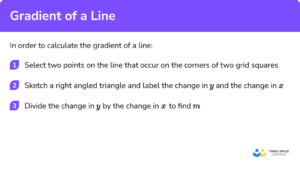 Gradient Of A Line - GCSE Maths - Steps, Examples & Worksheet