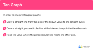 Tan Graph - GCSE Maths - Steps, Examples & Worksheet