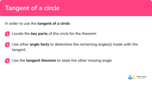 Tangent of a Circle - GCSE Maths - Steps, Examples & Worksheet