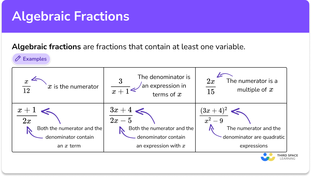 Algebraic Fractions GCSE Maths Steps Examples Worksheet