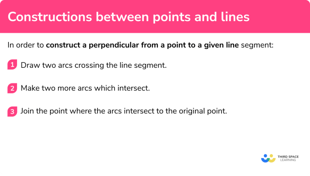 Constructing Perpendicular Lines - Steps, Examples & Worksheet