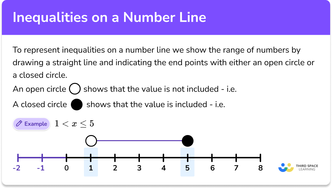 Inequalities On A Number Line GCSE Steps Examples Worksheet