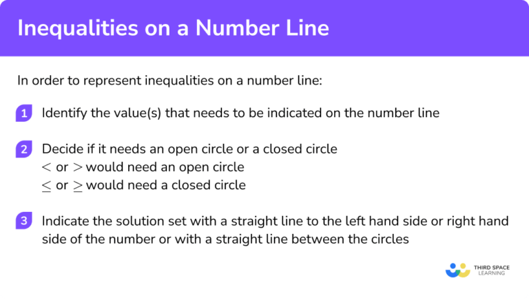 Inequalities on a Number Line - GCSE- Steps, Examples & Worksheet