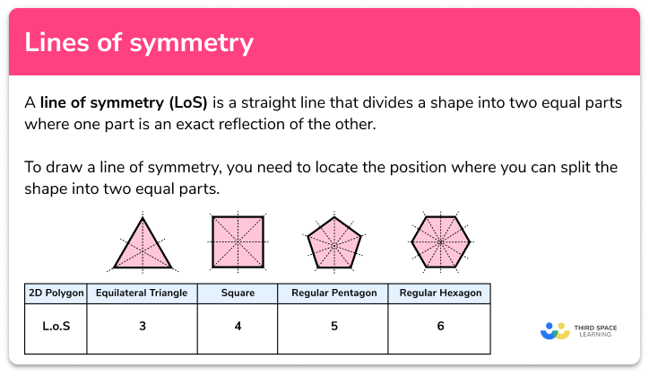 Lines Of Symmetry GCSE Maths Steps Examples Worksheet