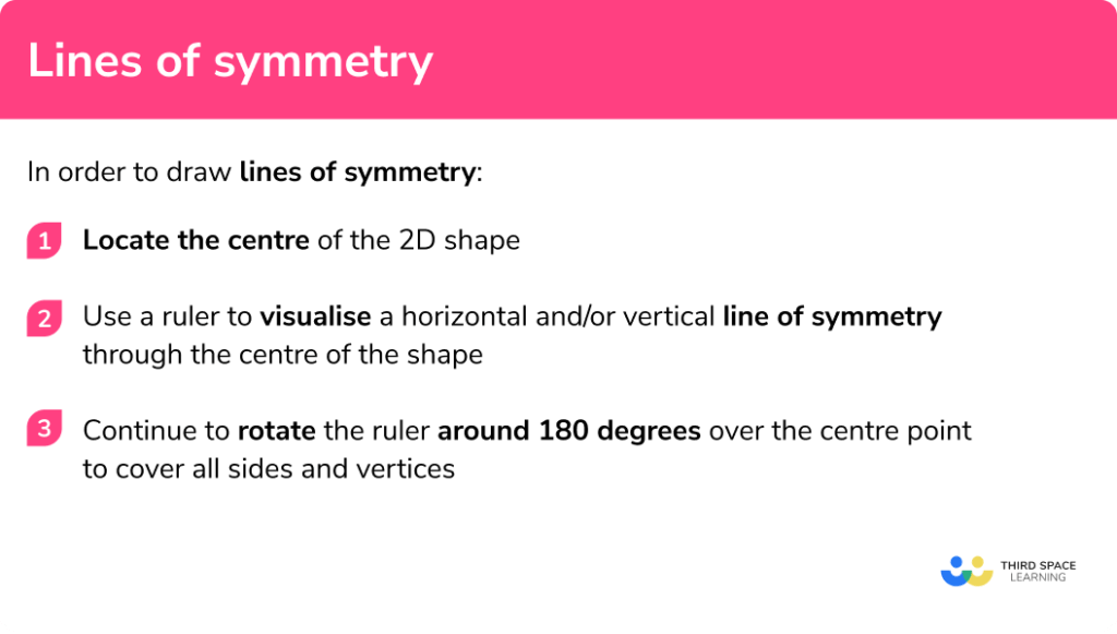 Lines of Symmetry - GCSE Maths - Steps, Examples & Worksheet