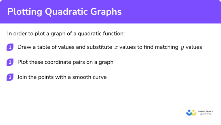 Plotting Quadratic Graphs - GCSE Maths - Steps & Examples