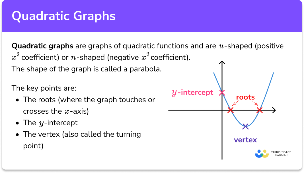 Quadratic Equations Graphically Solving Problems Tessshebaylo
