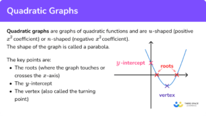 Quadratic Graphs - GCSE Maths - Steps, Examples & Worksheet