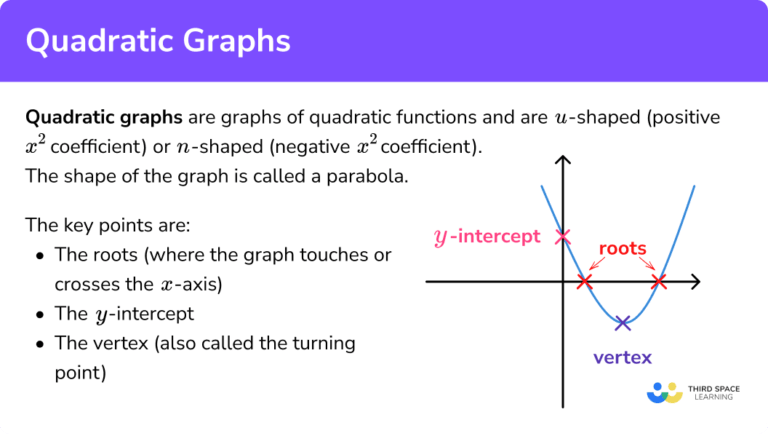 Quadratic Graphs - GCSE Maths - Steps, Examples & Worksheet