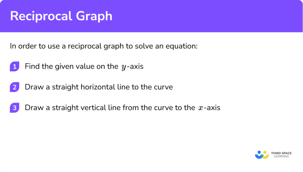 Reciprocal Graph - GCSE Maths - Steps, Examples & Worksheet