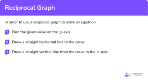 Reciprocal Graph - GCSE Maths - Steps, Examples & Worksheet