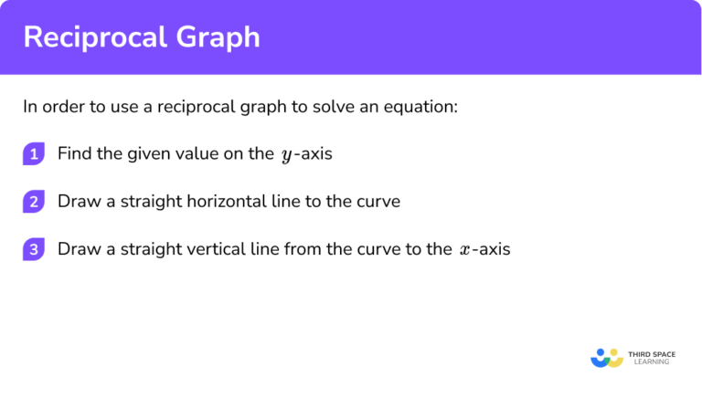 Reciprocal Graph - GCSE Maths - Steps, Examples & Worksheet
