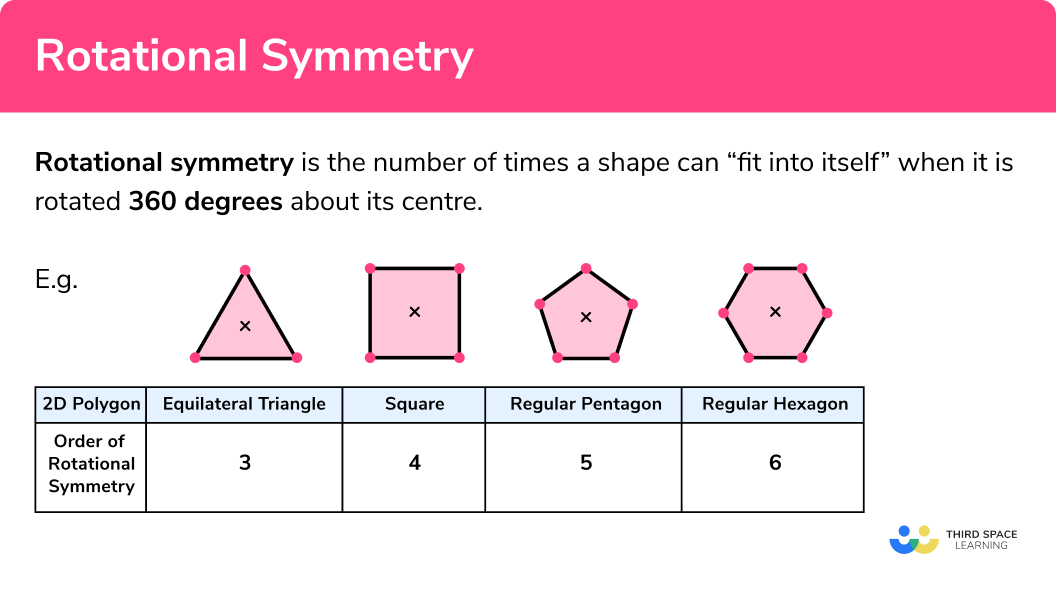 Rotational Symmetry GCSE Maths Steps Examples Worksheet