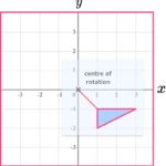 Rotations - GCSE Maths - Steps, Examples & Worksheet