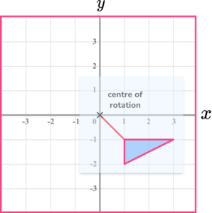 Rotations - GCSE Maths - Steps, Examples & Worksheet