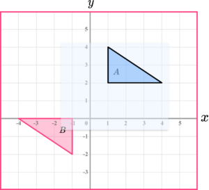 Rotations - GCSE Maths - Steps, Examples & Worksheet