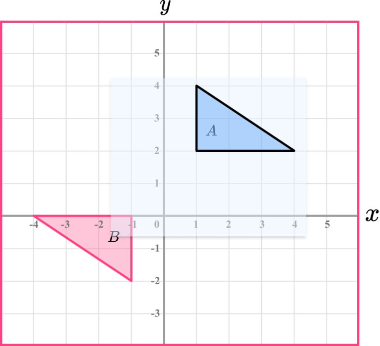 Rotations - GCSE Maths - Steps, Examples & Worksheet