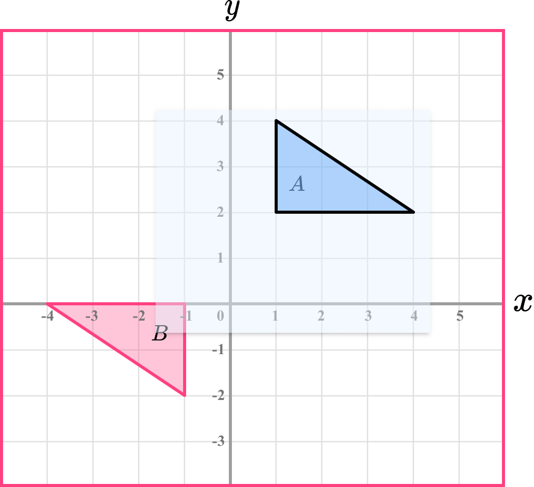 Rotations - GCSE Maths - Steps, Examples & Worksheet