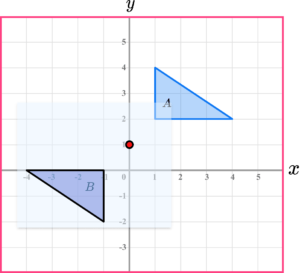 Rotations - GCSE Maths - Steps, Examples & Worksheet