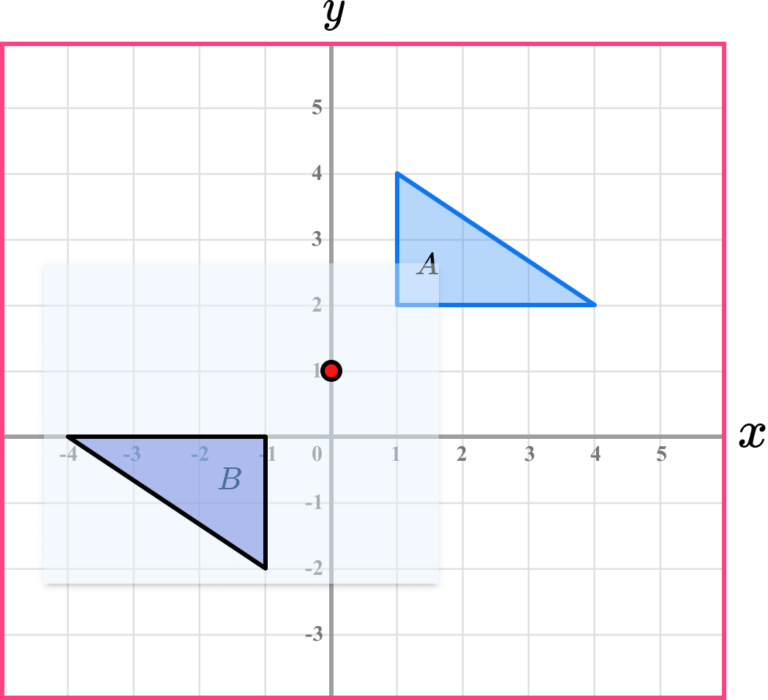Rotations - GCSE Maths - Steps, Examples & Worksheet