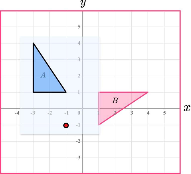 Rotations - GCSE Maths - Steps, Examples & Worksheet
