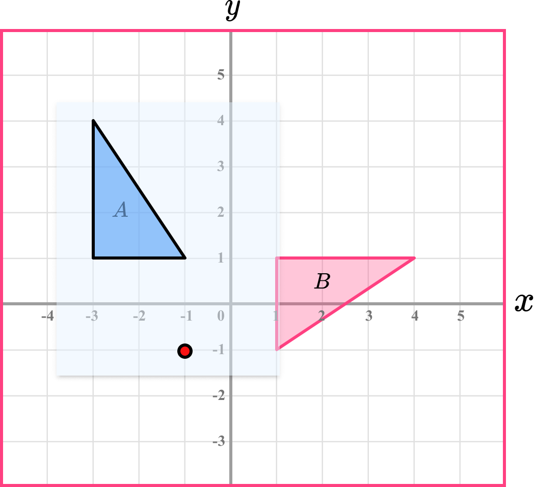 Rotations - GCSE Maths - Steps, Examples & Worksheet