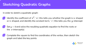 Sketching Quadratic Graphs - GCSE- Steps, Examples & Worksheet
