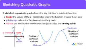 Sketching Quadratic Graphs - GCSE- Steps, Examples & Worksheet
