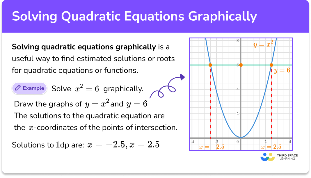 Solving Quadratic Equations Graphically GCSE Maths Revision Guide
