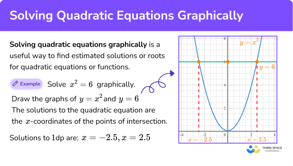 Calculate Quadratic Equation From 3 Points At Germaine Dunham Blog