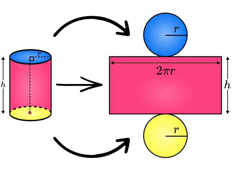 Top 16 Total Surface Area Of A Cylinder 2022