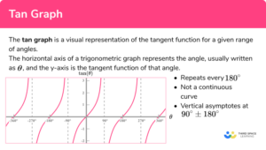 Tan Graph - GCSE Maths - Steps, Examples & Worksheet