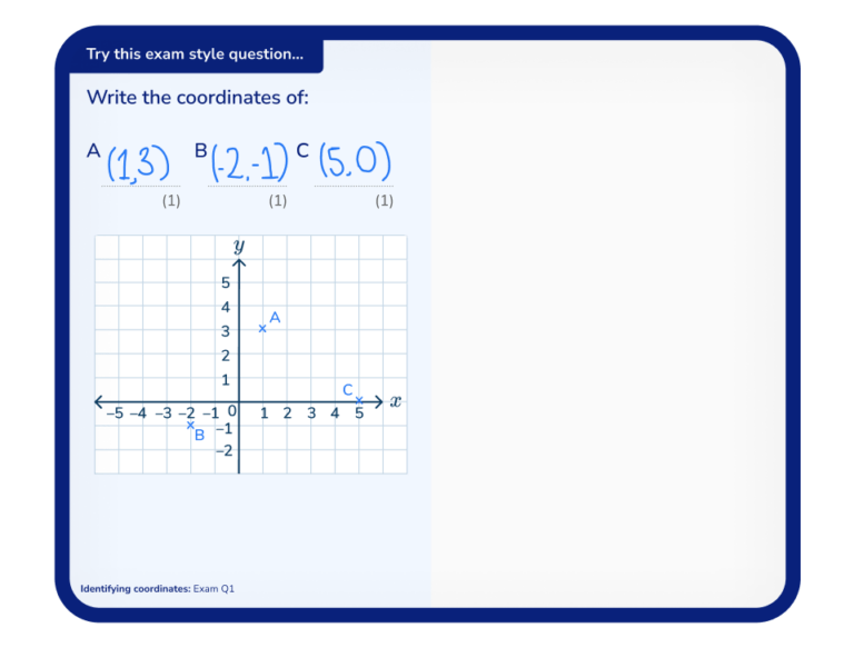 All GCSE Maths Topics And The Resources You'll Need To Teach Them